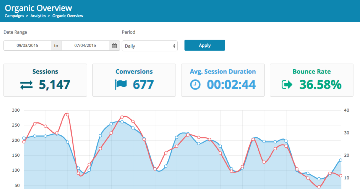 New and Improved Google Analytics Integration Now Available | Dragon ...