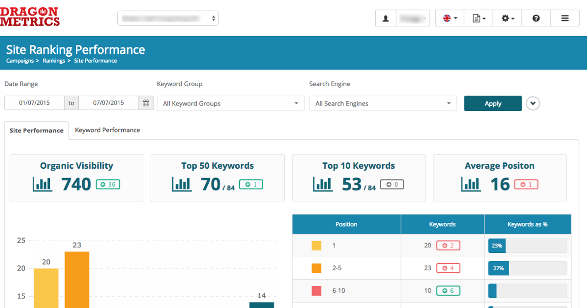 Updated Site Ranking Performance | Dragon Metrics