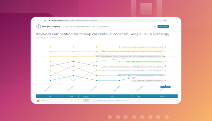 Focusing a Microscope on Keyword Rankings in Automated Reports | Dragon ...
