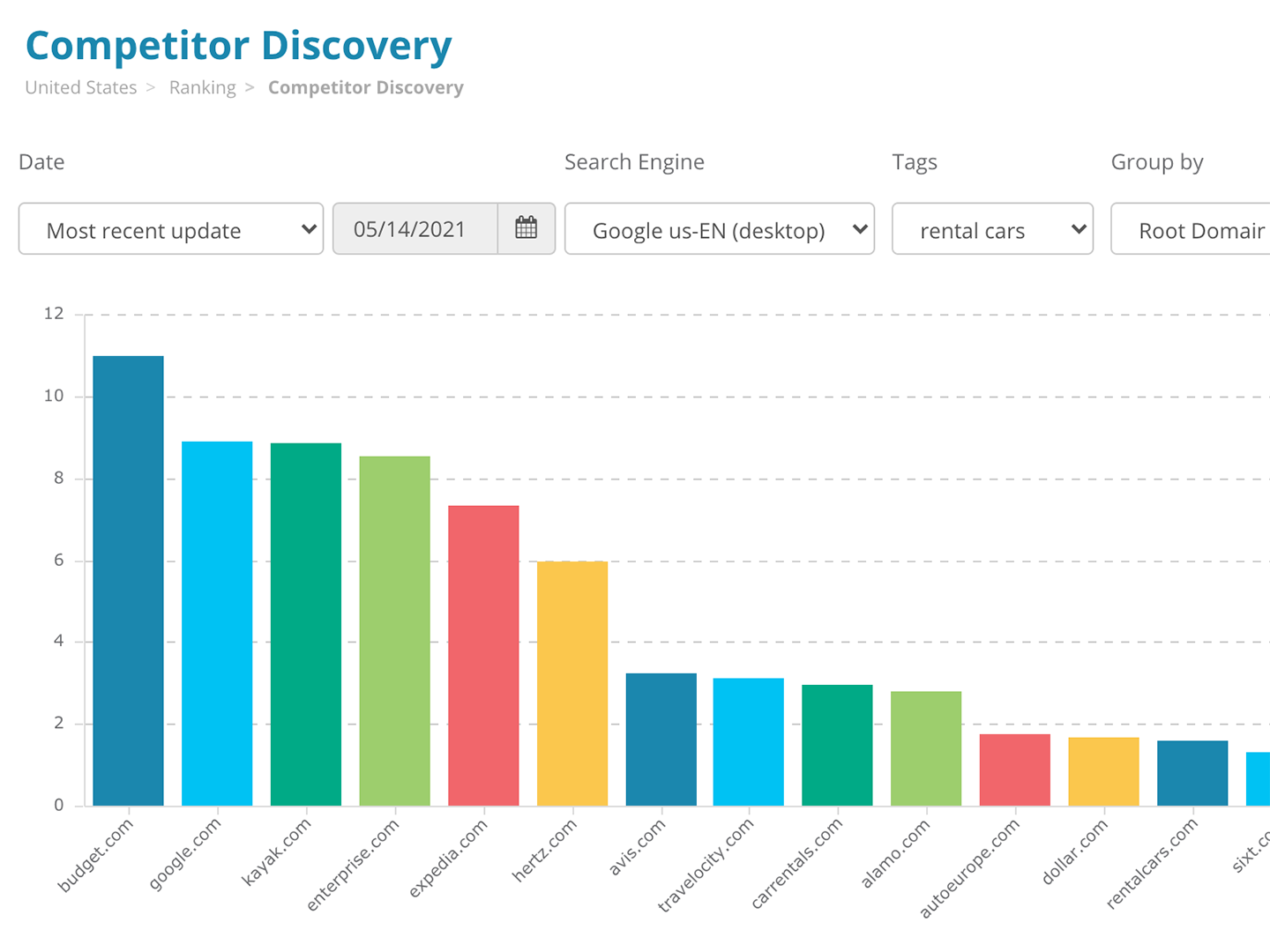 SEO Competitive Analysis Tools - Product Tour | Dragon Metrics