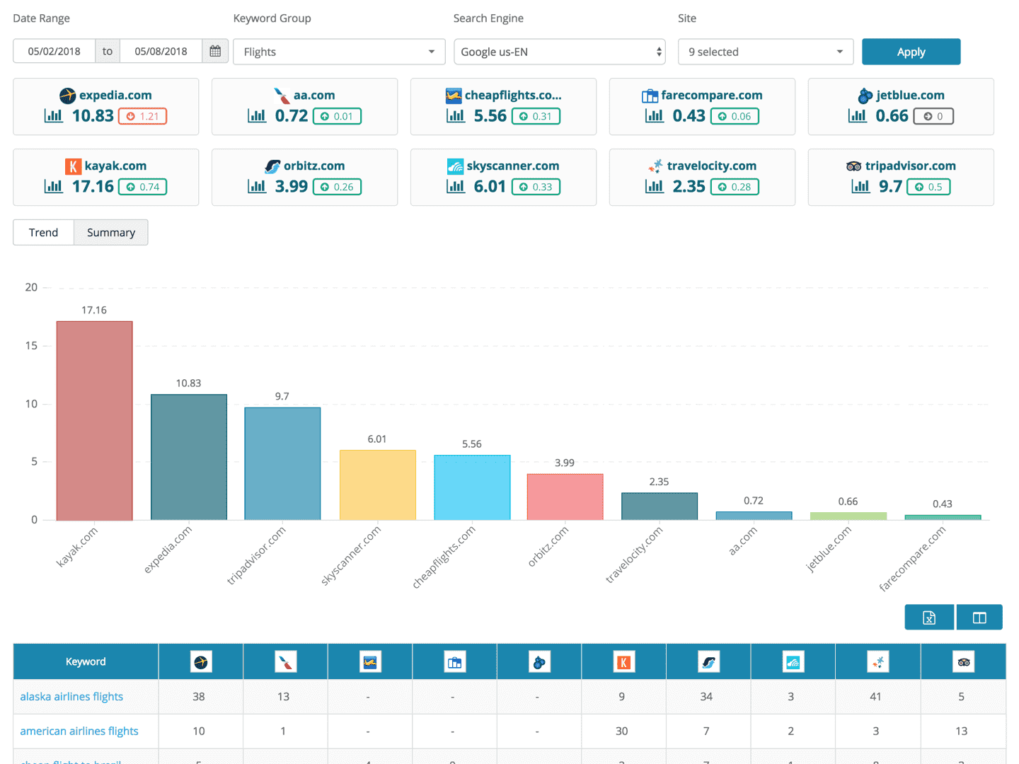 SEO Competitive Analysis Tools - Product Tour | Dragon Metrics