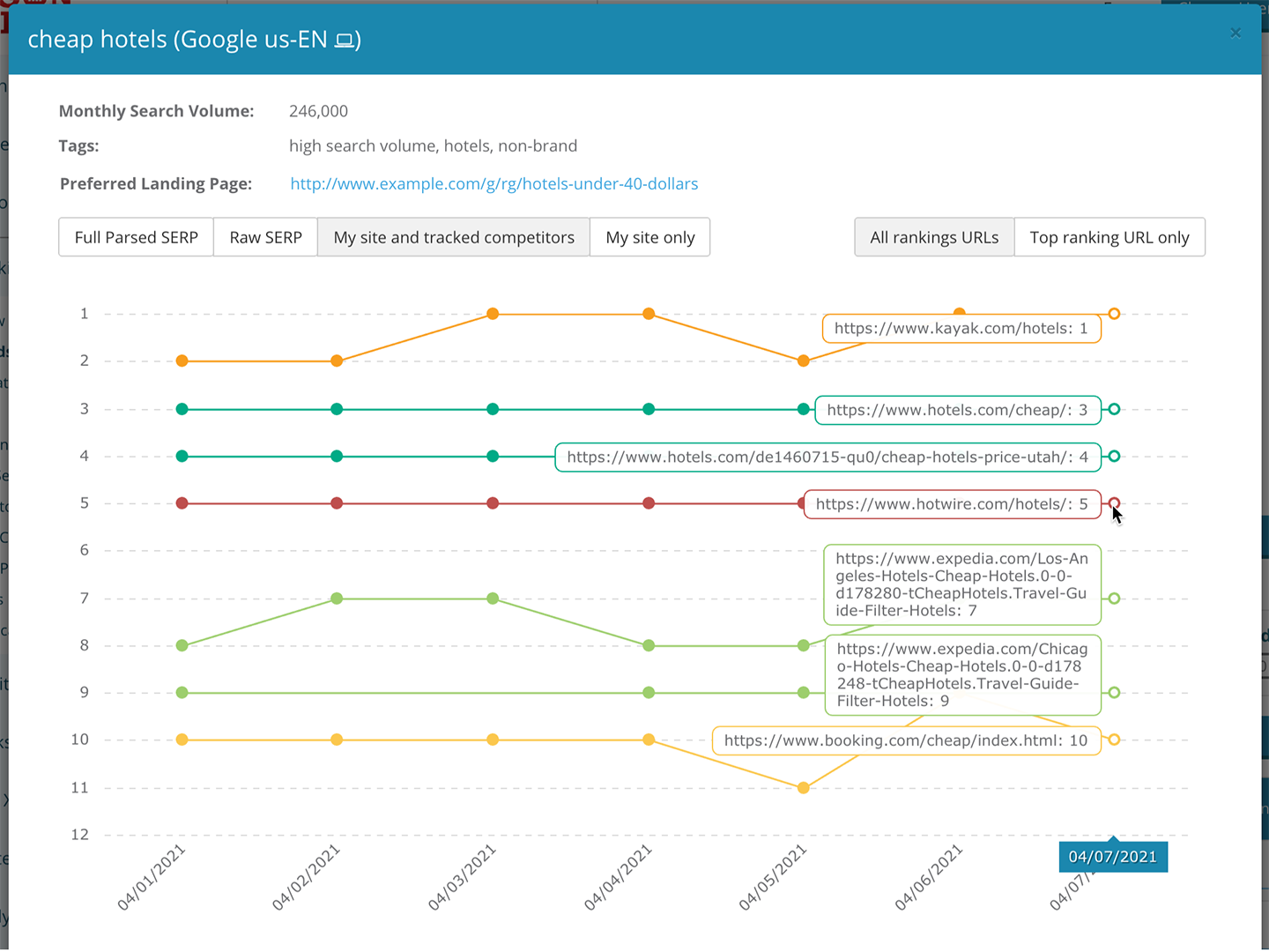 SEO Competitive Analysis Tools - Product Tour | Dragon Metrics