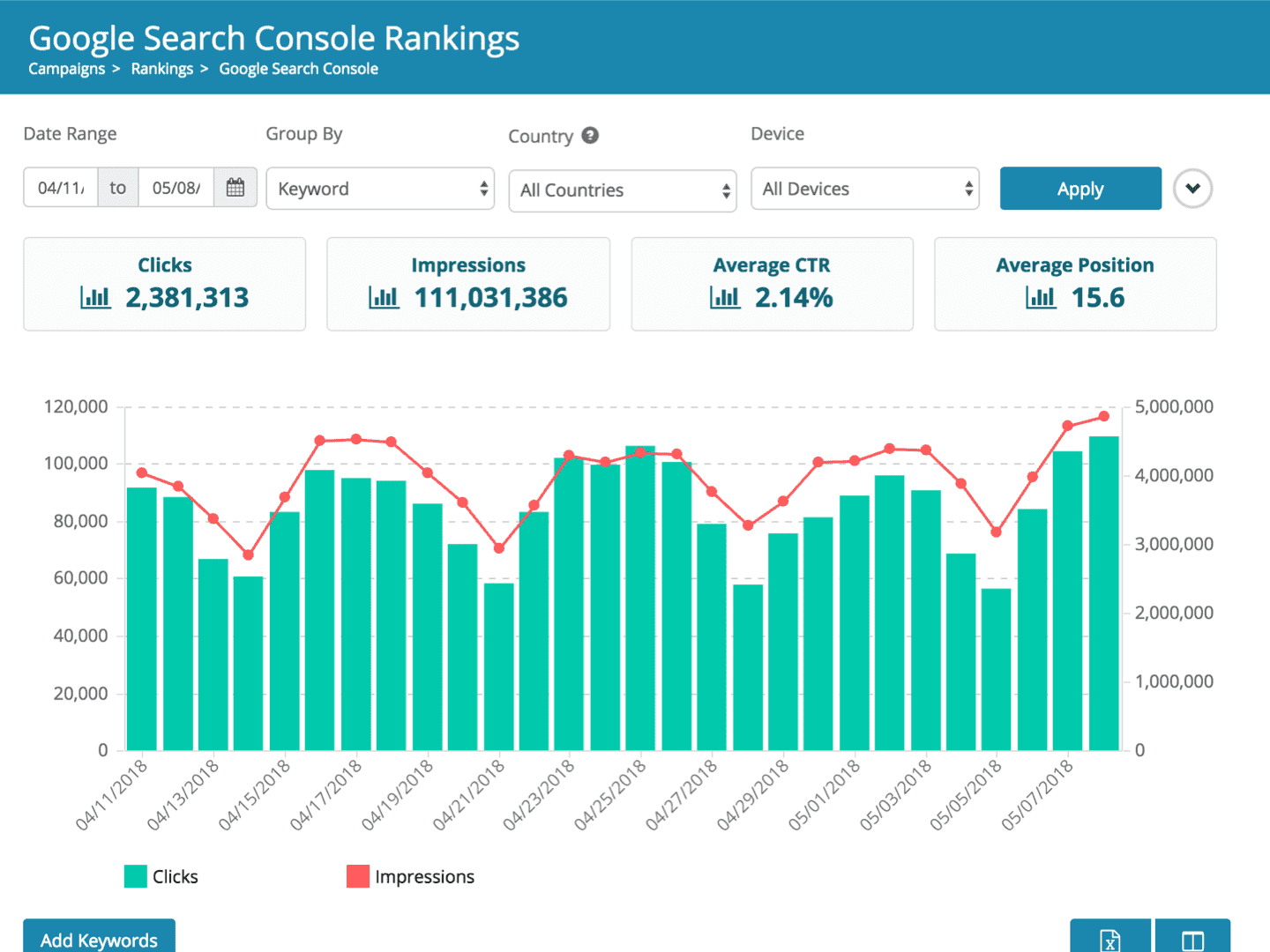 Google Search Console Rankings - Product Tour | Dragon Metrics