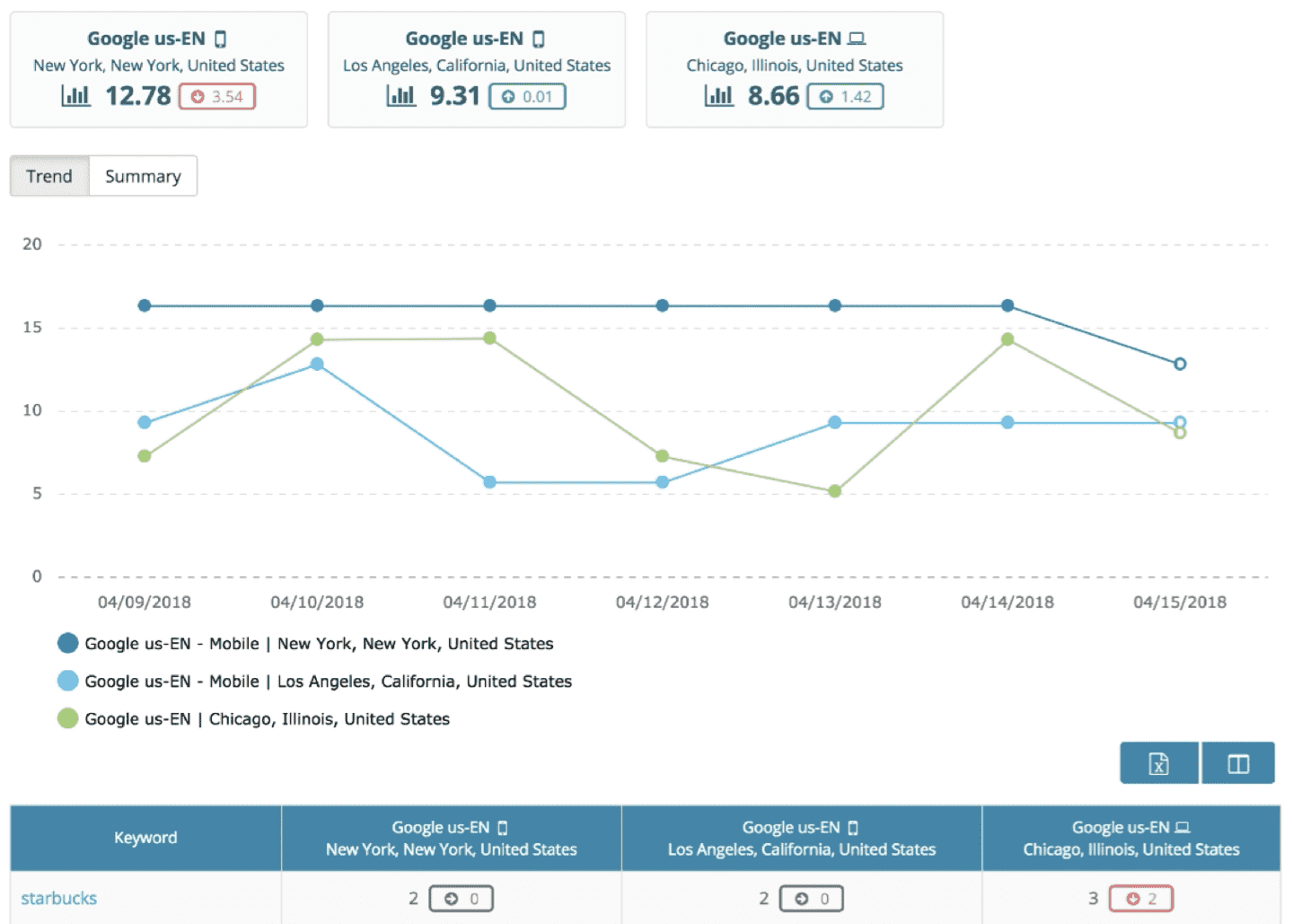Local Rank Tracker and Local SEO Tools - Product Tour | Dragon Metrics