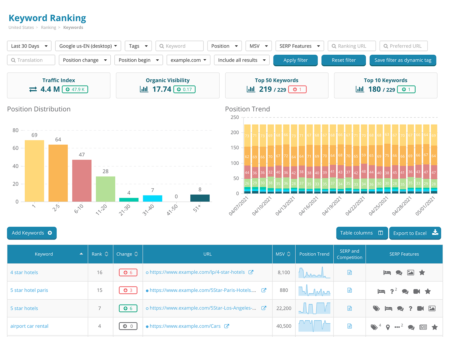 Dragon Metrics Seo Software Everyone Loves