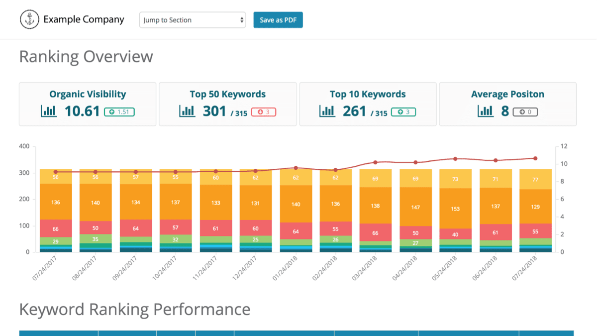 Report Builder 2.0 | Dragon Metrics