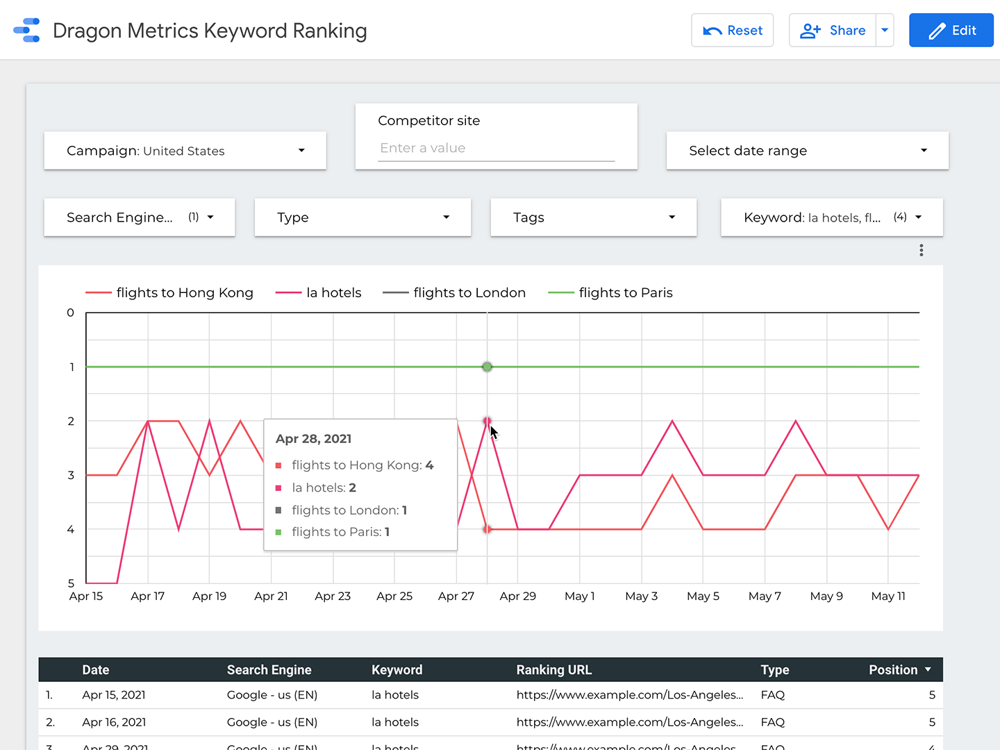 SEO Reporting Tools - Product Tour | Dragon Metrics