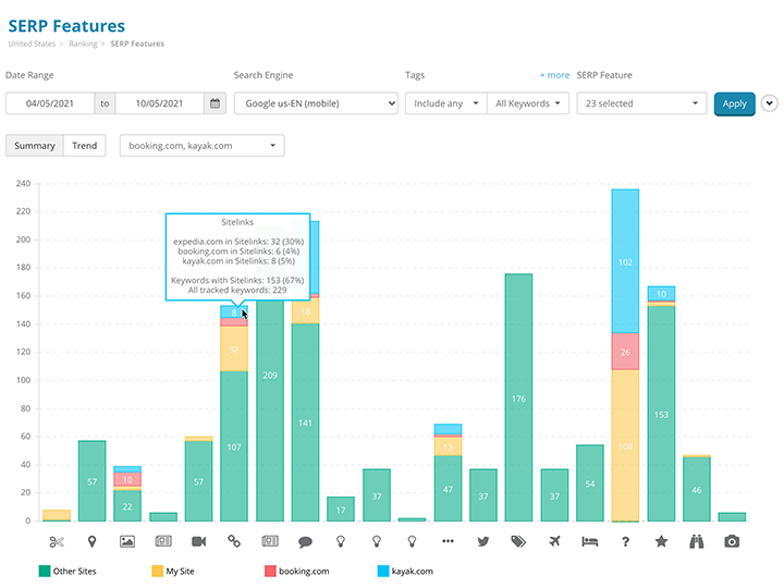 SERP Feature Tracking and Universal Results - Product Tour | Dragon Metrics