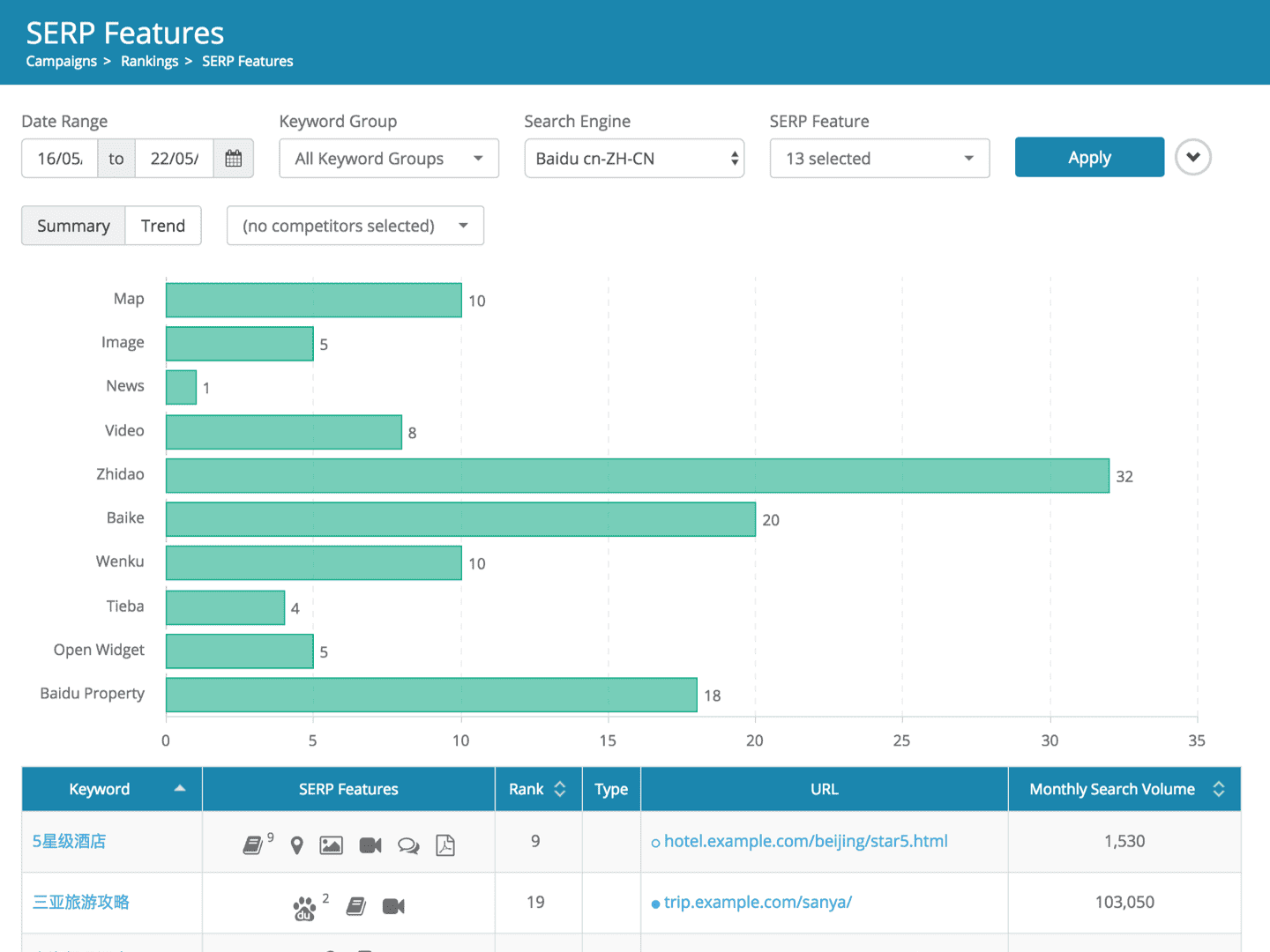 SERP Feature Tracking and Universal Results - Product Tour | Dragon Metrics